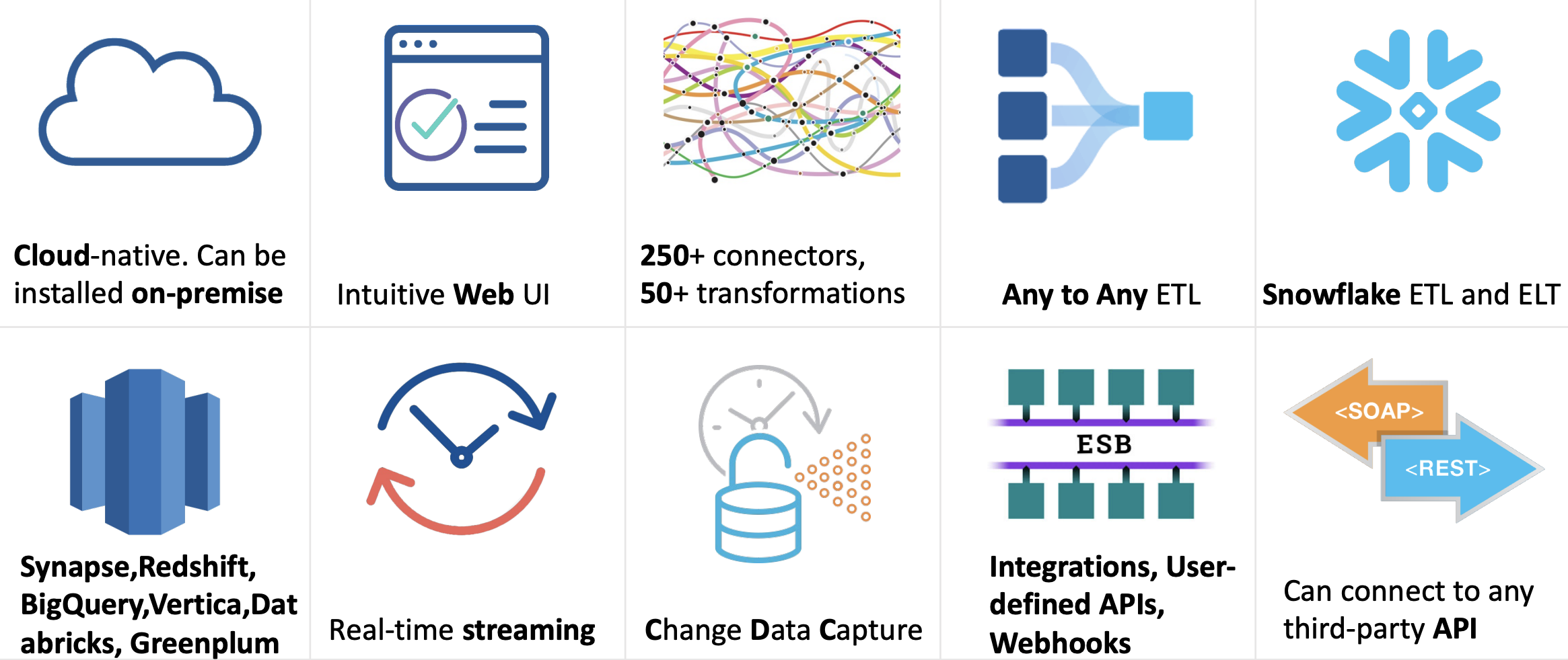 Features – Etlworks Support