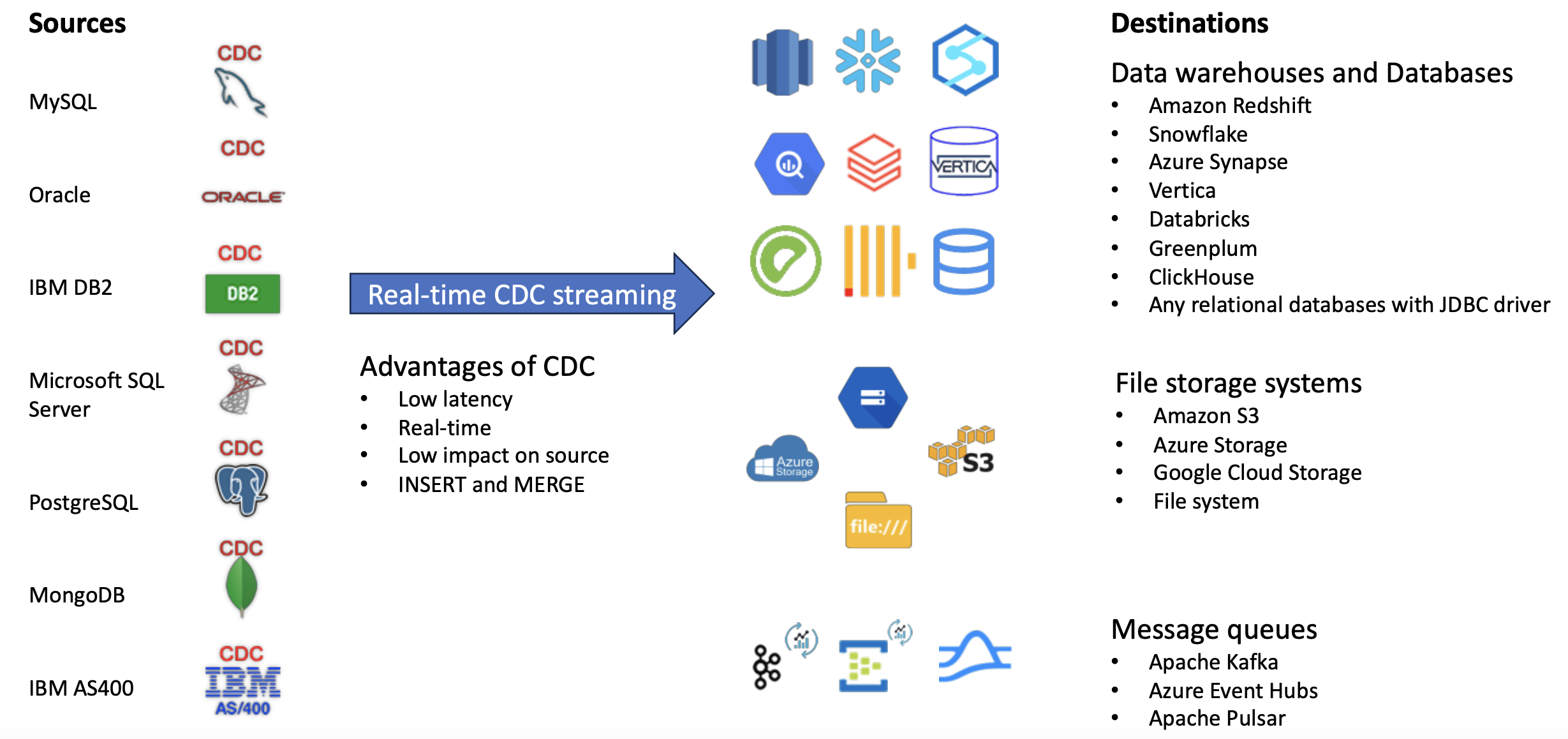 Features – Etlworks Support