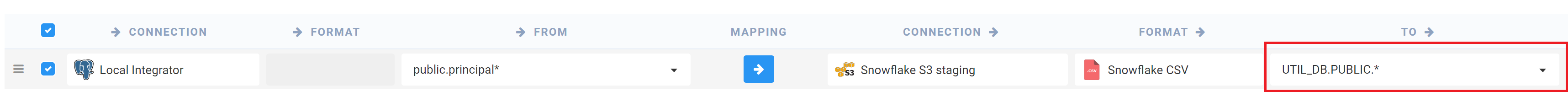 Etl Into Databases Using Bulk Load Etlworks Support