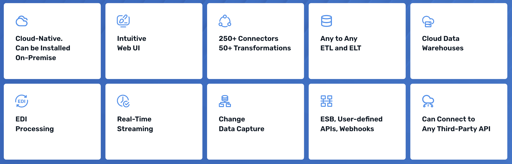 Features – Etlworks Support