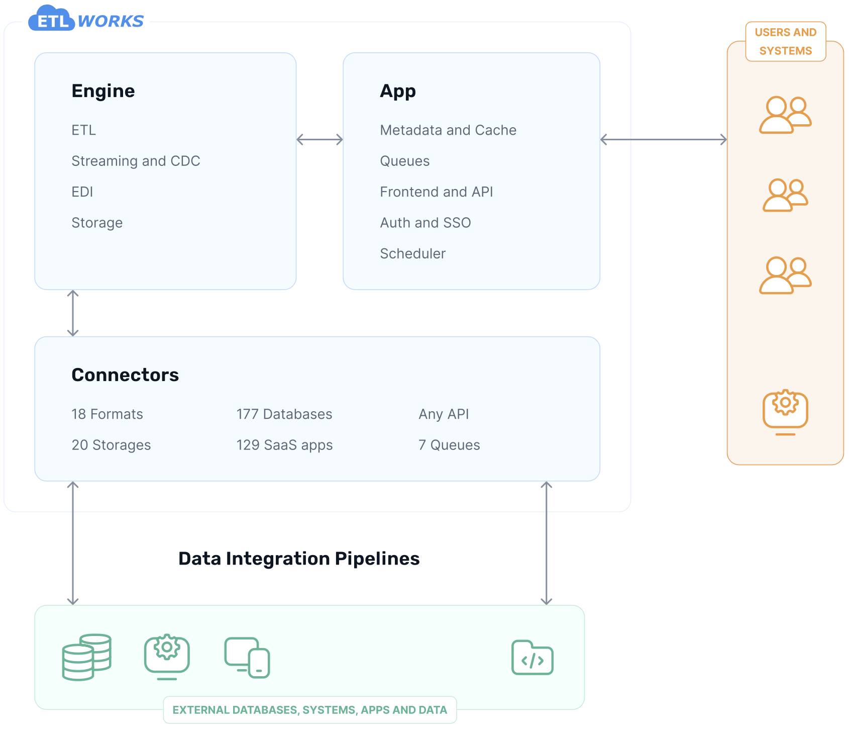 Architecture And Deployment Etlworks Support