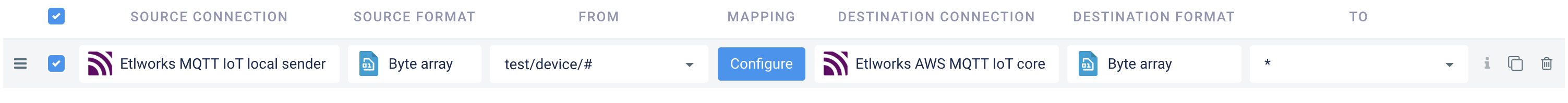 MQTT Connector – Etlworks Support