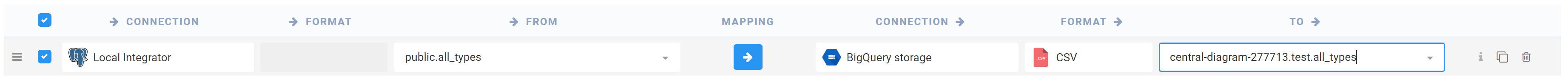Extract, transform, and load data in Google BigQuery – Etlworks Support